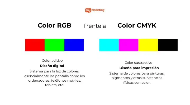 Comparación De Colores De La